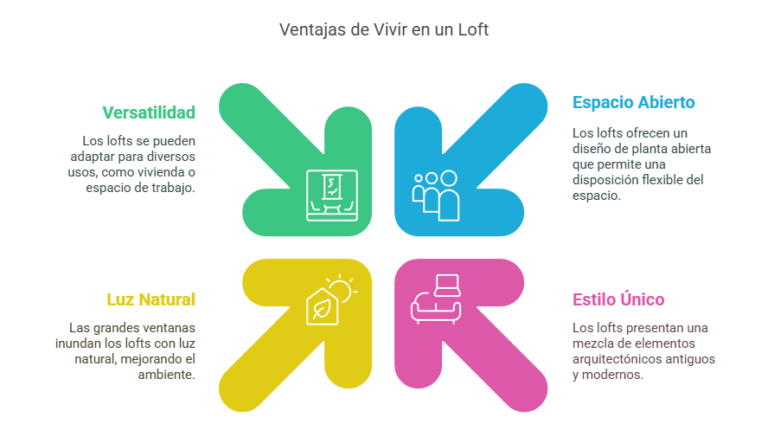 Loft. Definición y Características Básicas - MRS Constructores