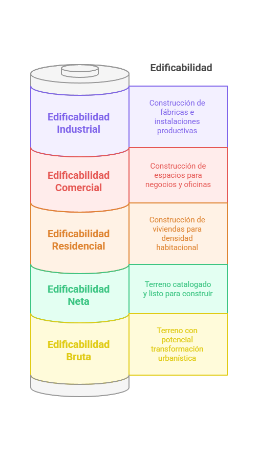 Edificabilidad. Qué es y cómo se Calcula - MRS Constructores